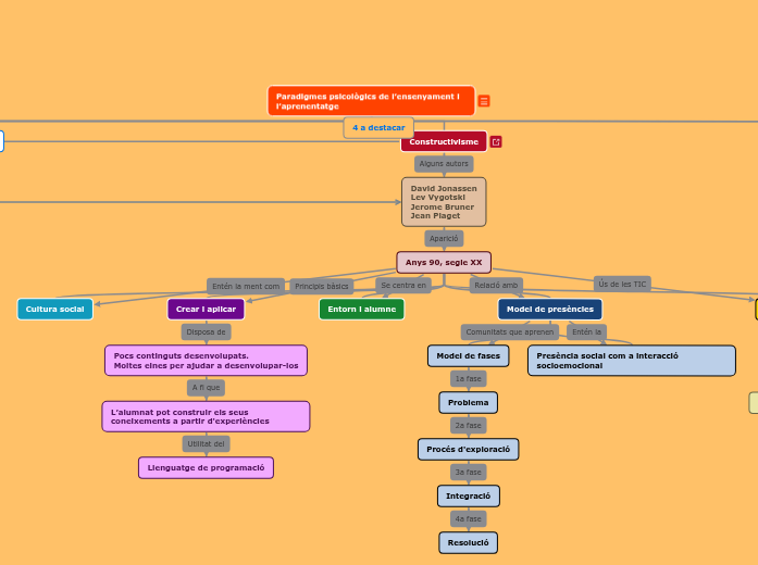 Mapa conceptual - Concept Map